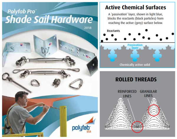Shadecloth and Supplies for Shade Sails – Polyfab USA
